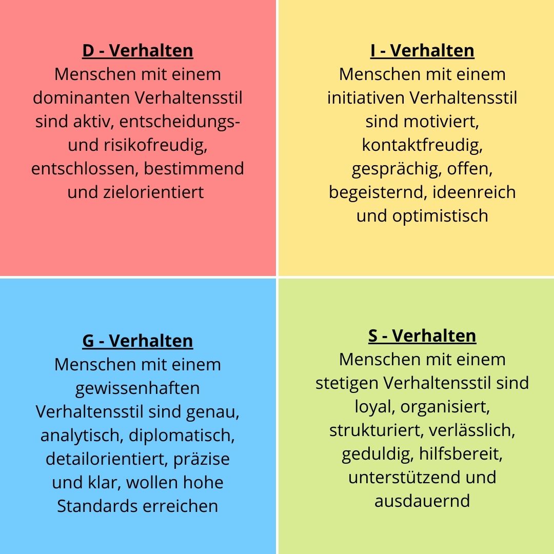 persolog-Persönlichkeits-Modell / Verhaltens-Profil, DISG | elopage