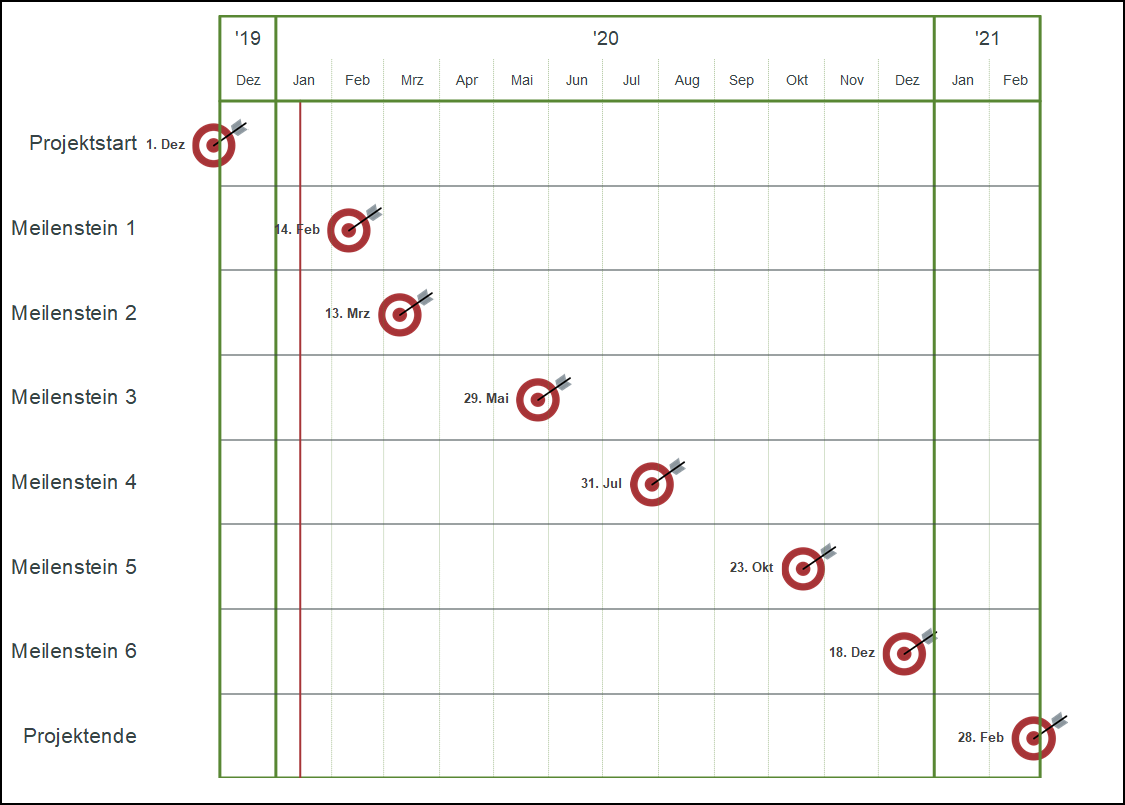Excel-Tool zur Visualisierung von Meilensteinplänen