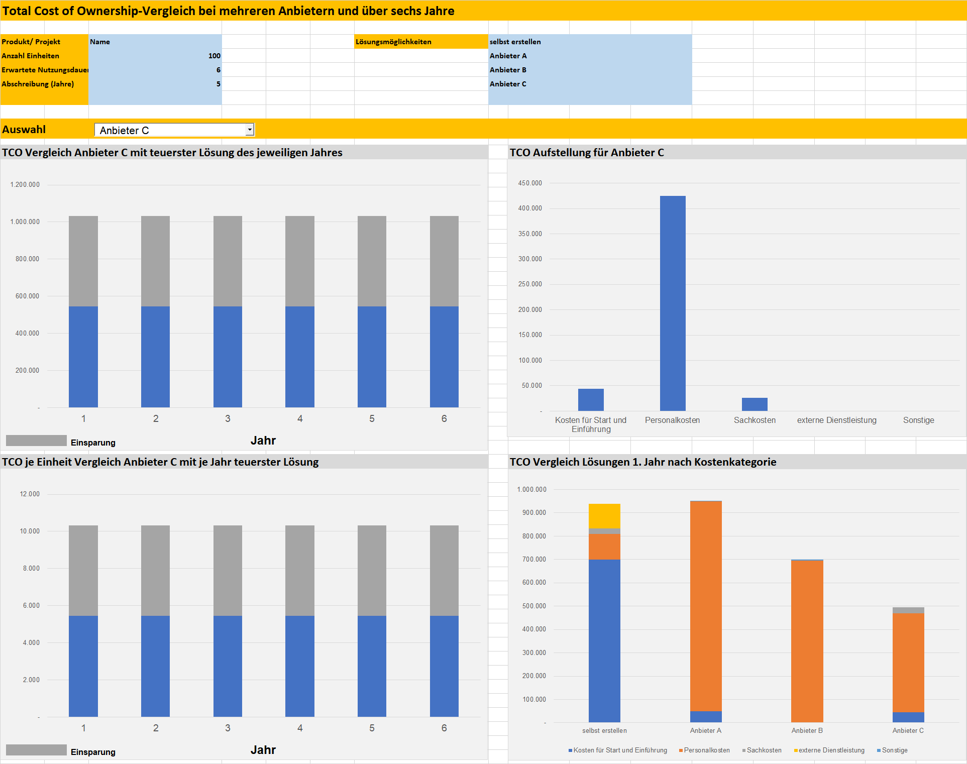 berechnung-der-total-costs-of-ownership-reimusnet-elopage