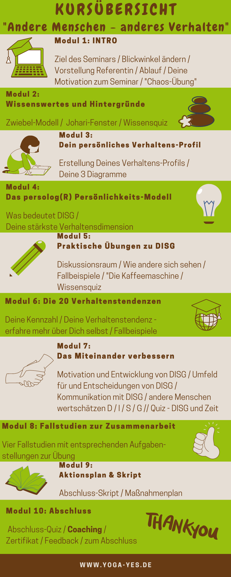 persolog-Persönlichkeits-Modell / Verhaltens-Profil, DISG | elopage