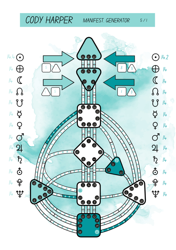 Human Design Chartvorlage mit Variablen | Canva | - jennifernicolekrol ...