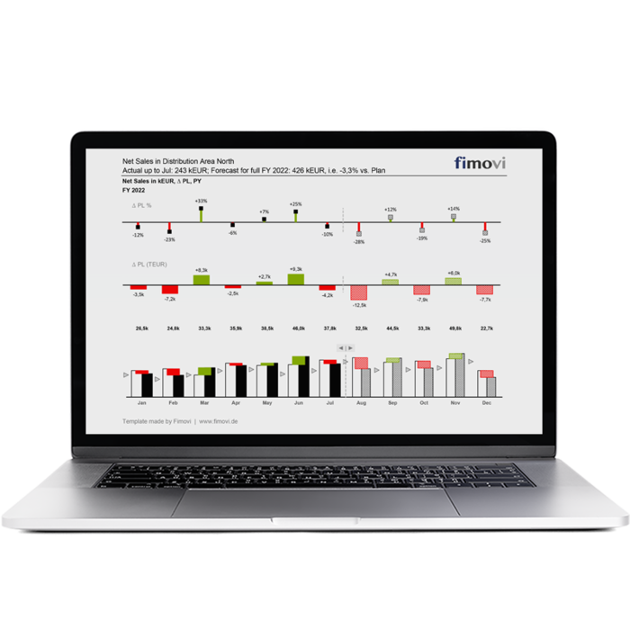 FBC-02: Multi-tier column charts (integrierte Säulendiagramme) - Fimovi ...