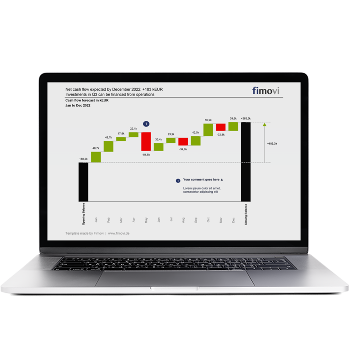 FBC-04: Horizontal waterfall charts (horizontale Wasserfall-Diagramme ...
