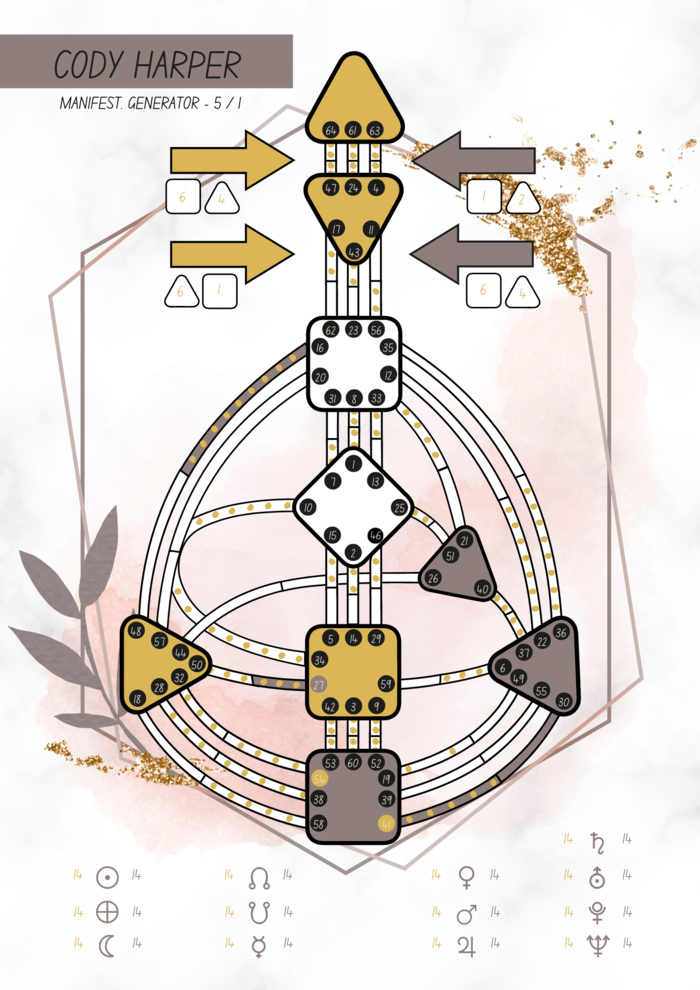 Human Design Chartvorlage mit Variablen | Canva | - jennifernicolekrol ...