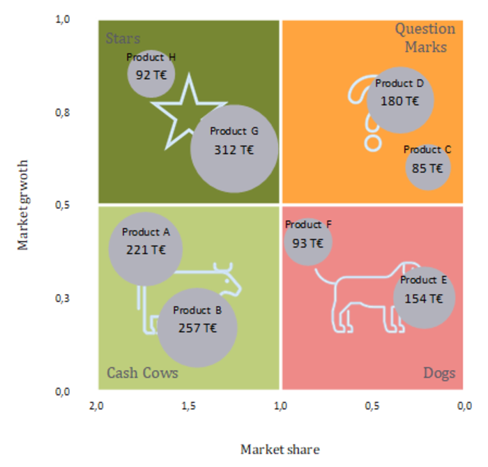 Excel Tool: Template for a portfolio matrix (BCG matrix) - reimusnet